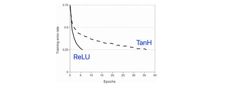 explaining alexnet convolutional neural network by rishi sidhu ai