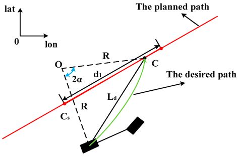 Agriculture Free Full Text Research On Tractor Optimal Obstacle