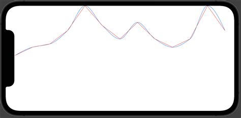GitHub Boeders CubicSplineSwift A Constrained Cubic Spline Implementation In Swift