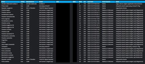 Different Lqi Than Zha Network Card Coordinator Connected Without Line · Issue 46 · Dmulcahey