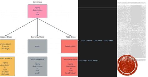 List Classes Curated By Jordantkay Medium