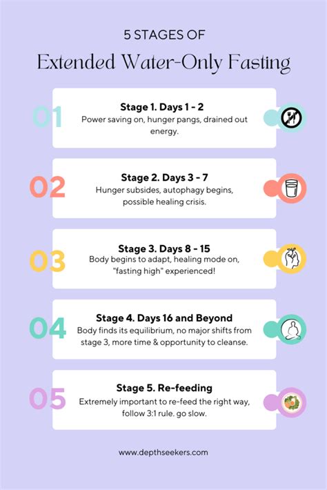 Water Fasting 12 Strategies To Prepare Properly Artofit