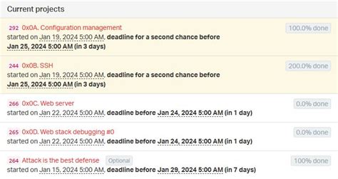 Mohammed Osama On Linkedin Alxafrica Alxse Softwaredevelopment Softwareengineering