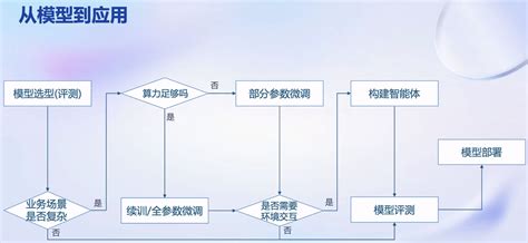 Internlm 01 书生浦语大模型全链路开源体系 EnableAsync s Blog