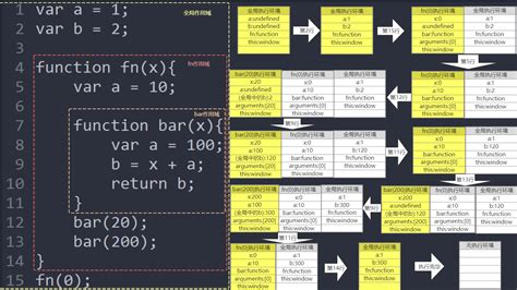 Javascript高级程序设计第四章：变量、作用域和内存问题javascript高级程序设计 第四章 Csdn博客