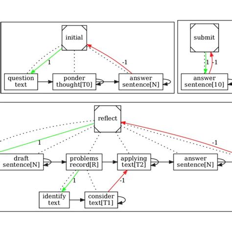 Graphical Representation Of The State Machine That Implement The Download Scientific Diagram
