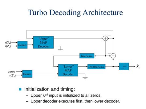 Ppt Turbo And Ldpc Codes Implementation Simulation And Standardization Powerpoint