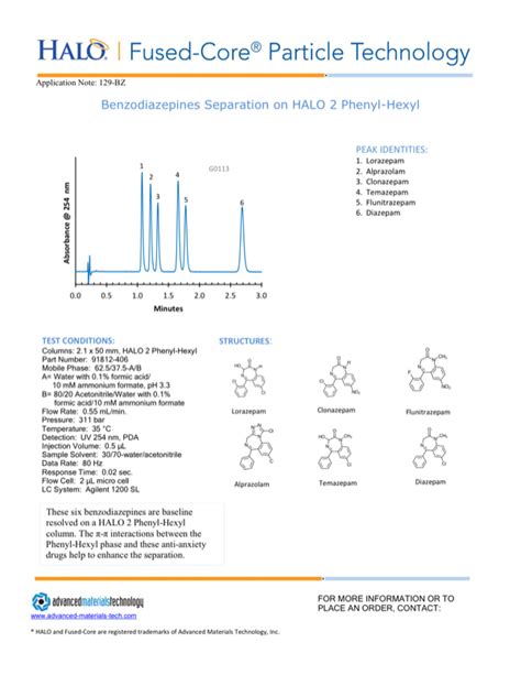 Benzodiazepines