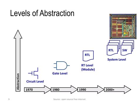 Vhdl Pptx