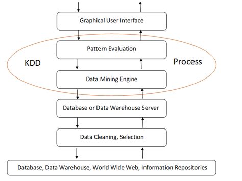Top 10 Common Data Mining Algorithms Naukri Code 360