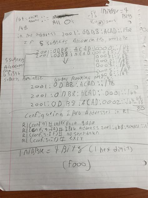 Ipv6 And Vlsm Subnetting Notes For Cisco Ccna Exam By Superseether On