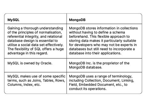 Top 10 Mongodb Interview Questions For Freshers Skill Lync Blogs