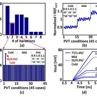 A Average Number Of Clustering Errors During The K Means Clustering Download Scientific