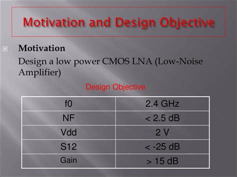 Analog Amplifier Design PowerPoint Slides LearnPick India