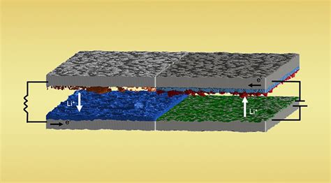 A Deep Learning Analysis Of Lithium Buildup In Batteries Elements For Berkeley Lab