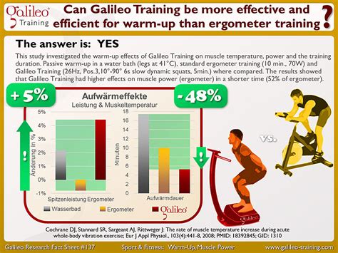 Galileo Research Facts No 137 Can Galileo Training Be More Effective And Efficient For Warm Up
