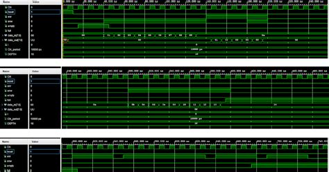 Vhdl Coding Tips And Tricks Vhdl Generic Fifo With Testbench Vhdl Coding Tips And Tricks Vhdl Generic Fifo With Testbench