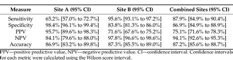 Figure 1 From Differentiating Epileptic And Psychogenic Non Epileptic Seizures Using Machine
