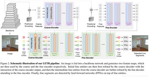 Cvpr 2021 Visual Transformer 论文合集（附20篇推荐必读vit论文）vit提出以来的论文数量 Csdn博客