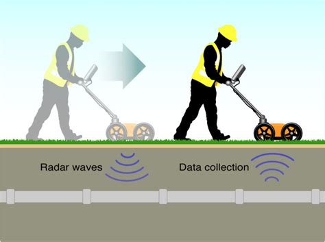 Gpr Lp
