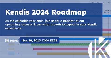 Kendis Streamlining Agile At Scale On Linkedin Agile