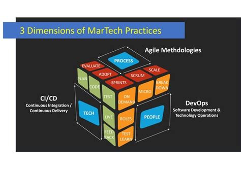 Martech Practices Pdf