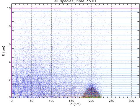 Particle Density Development Download Scientific Diagram