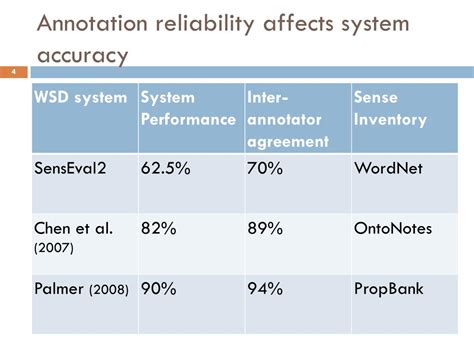 Ppt Number Or Nuance Factors Affecting Reliable Word Sense