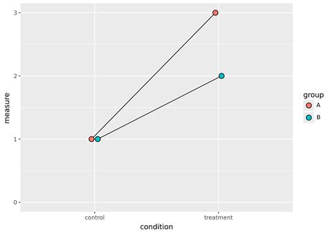 Position Adjustments Plotnine 0150