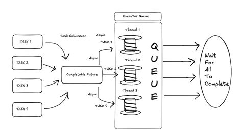 Multithreading In Java Cpu By Engineering Digest Medium
