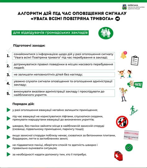 Алгоритм дій населення під час оповіщення сигналу «УВАГА ВСІМ ПОВІТРЯНА ТРИВОГА