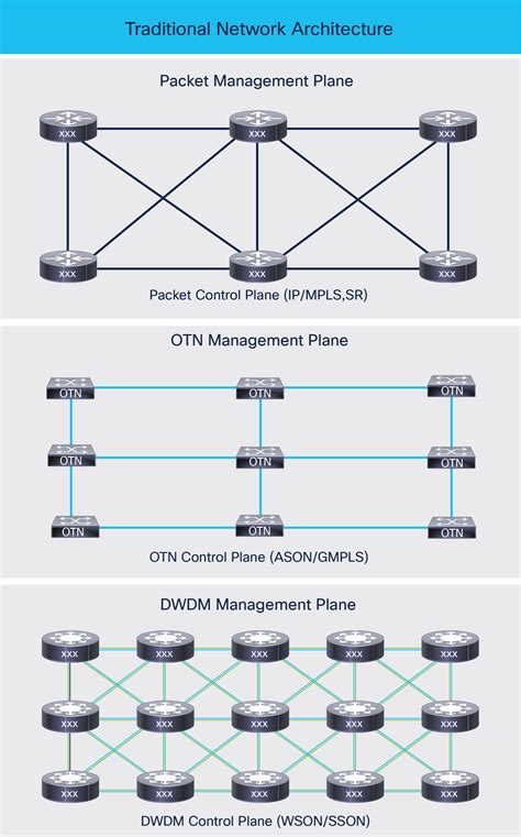 Cisco Routed Optical Networking Evolution To Routed Optical Networking At A Glance Cisco