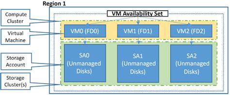 網管人 171 期 動手部署叢集集合彙整容錯資源組成大群 ~ 不自量力 の Weithenn