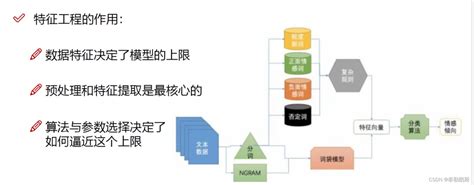 深度学习保姆级教学