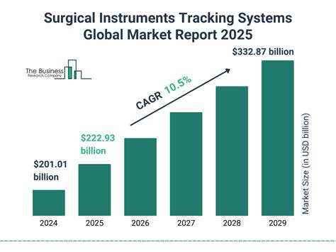 Surgical Instruments Tracking Systems Market Report 2025 Statistics And Companies