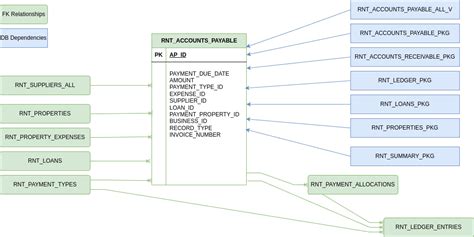 Ai Code Generation Visulate For Oracle Ai Code Generation Visulate For Oracle