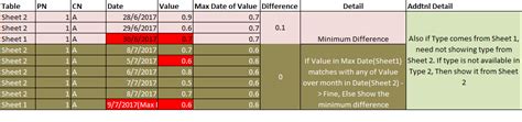 Calculate Difference Based On Dates Qlik Community 1451020