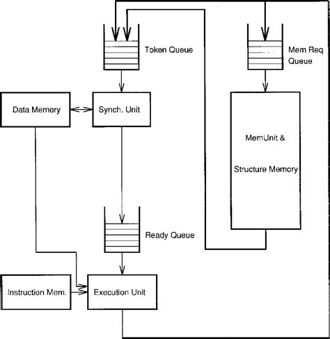 Figure 1 From Generation Optimization And Evaluation Of
