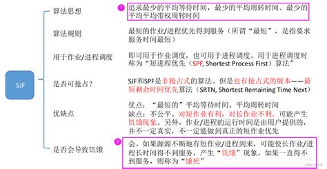 【操作系统】调度算法 抢占式优先级调度算法 csdn博客