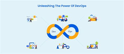 Innovative Devops Techniques To Boost Software Development
