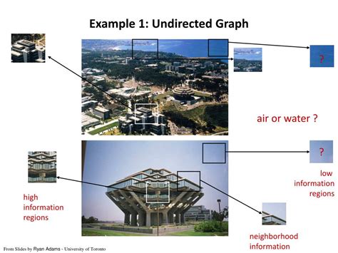 Ppt Inference Algorithms A Tutorial Powerpoint Presentation Free