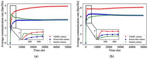 Sensors Free Full Text Deep Reinforcement Learning Based Resource Management In Maritime