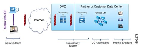 Mobile And Remote Access Through Cisco Expressway Deployment Guide X14 2 ICE Media Path