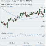 How You Can Find Low RSI Stocks And Set Stock Alerts