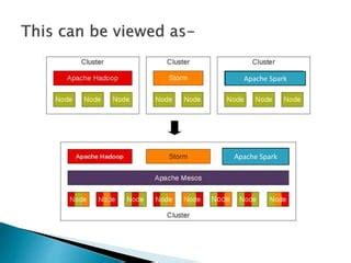 Apache Mesos PPT