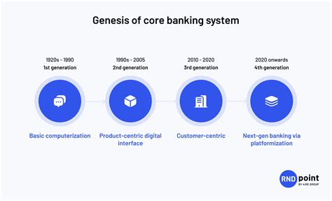 Core Banking Systems How To Choose The Right Software