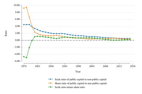 Test Of Optimal Investment Condition Download Scientific Diagram
