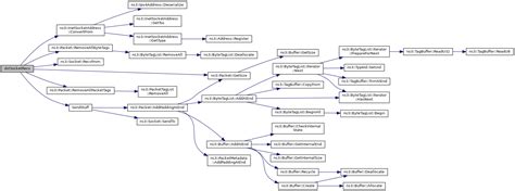 Ns Examples Socket Socket Bound Tcp Static Routing Cc File Reference