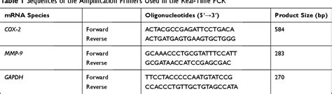 Table 1 From Dual Functional Eudragit® S100 L30d 55 And Plga Colon Targeted Nanoparticles Of
