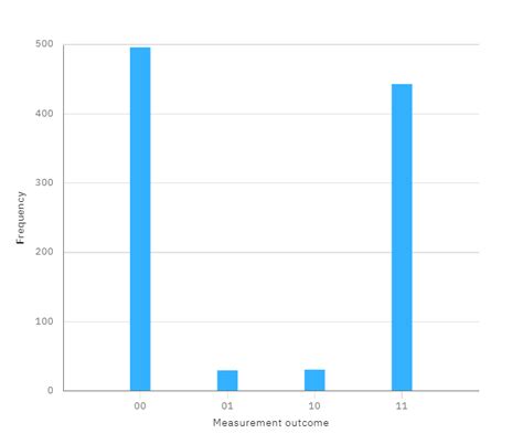 Quantum Entanglement Andi Fugard ∧⇒